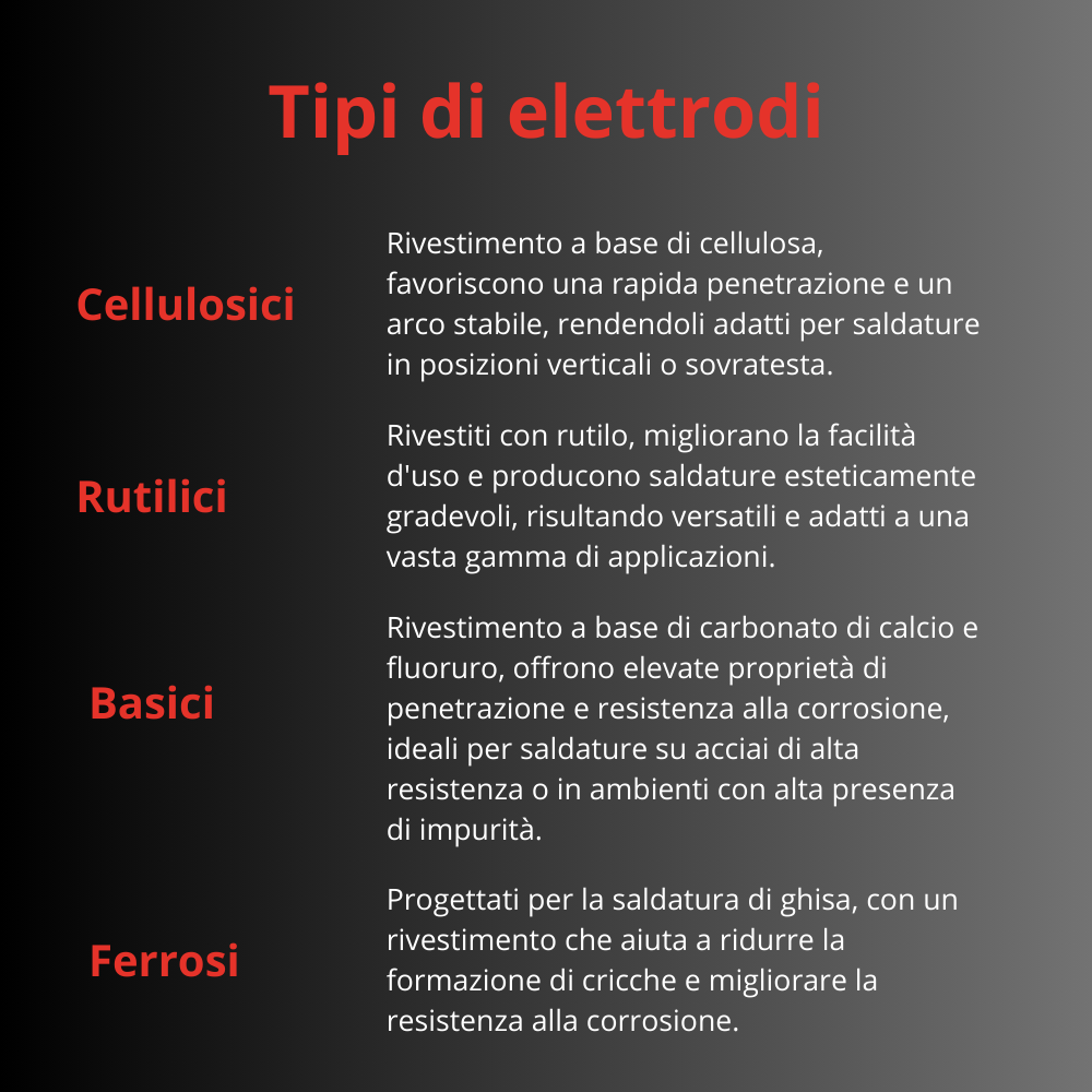 Tabella elettrodi saldatura: la guida definitiva per professionisti [2025]